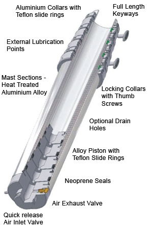 Masts Overview - Rojone Pty Ltd - AustraliaRojone Pty Ltd – Australia